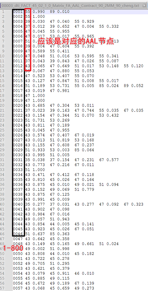 如何实现yeo7功能模版与类似DK模版、AAL模版ROI之间的映射 - 问答讨论 - 神经影像技术社区论坛