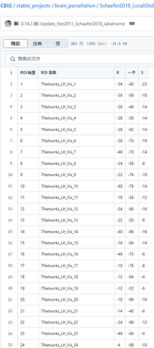 如何实现yeo7功能模版与类似DK模版、AAL模版ROI之间的映射 - 问答讨论 - 神经影像技术社区论坛