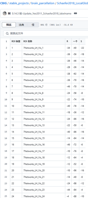如何实现yeo7功能模版与类似DK模版、AAL模版ROI之间的映射 - 问答讨论 - 神经影像技术社区论坛